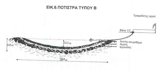 ΜΕ ΤΕΧΝΙΚΑ ΕΡΓΑ