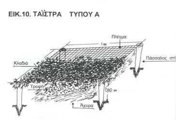 ΜΕ ΤΕΧΝΙΚΑ ΕΡΓΑ