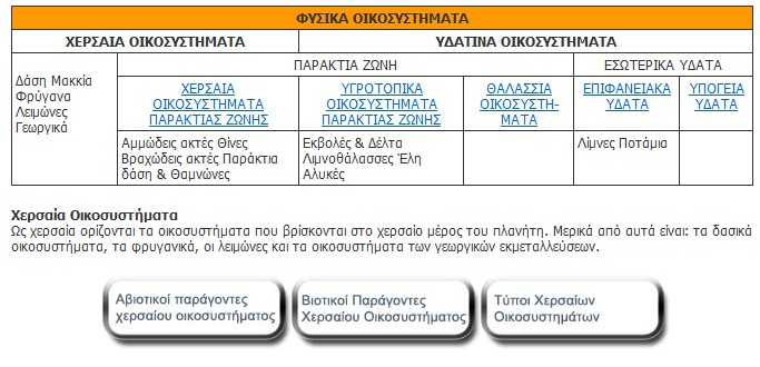 ΟΙΚΟΣΥΣΤΗΜΑΤΑ
